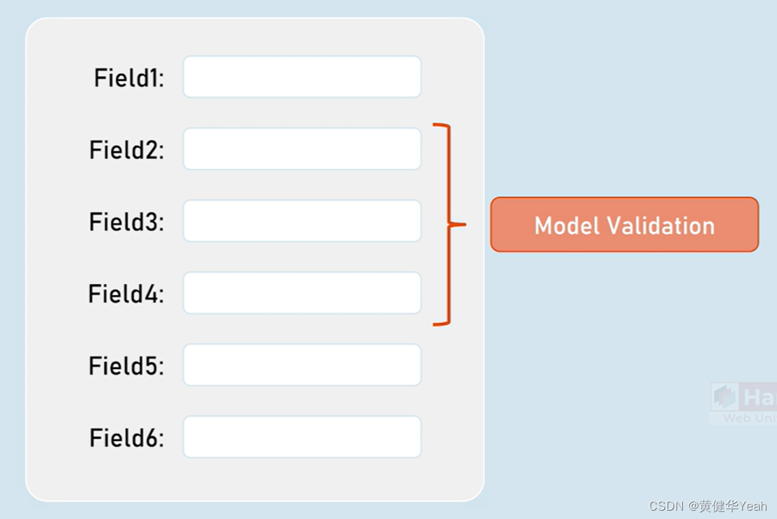 057 自定义验证特性（Validation Attribute）-针对跟其它属性有关联的情况（比如密码验证时比较是否相同）_c# 特性验证 多个属性联动-CSDN博客