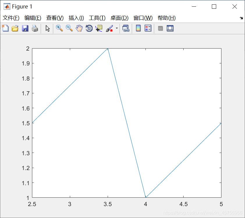 MATLAB笔记4：MATLAB绘图_matlab中fplot的用法-CSDN博客