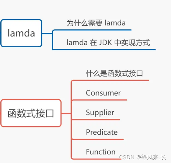 现代编程语言都具备的Lambda到底是个啥？详细聊聊Lambda与函数式接口_lamada计算机-CSDN博客