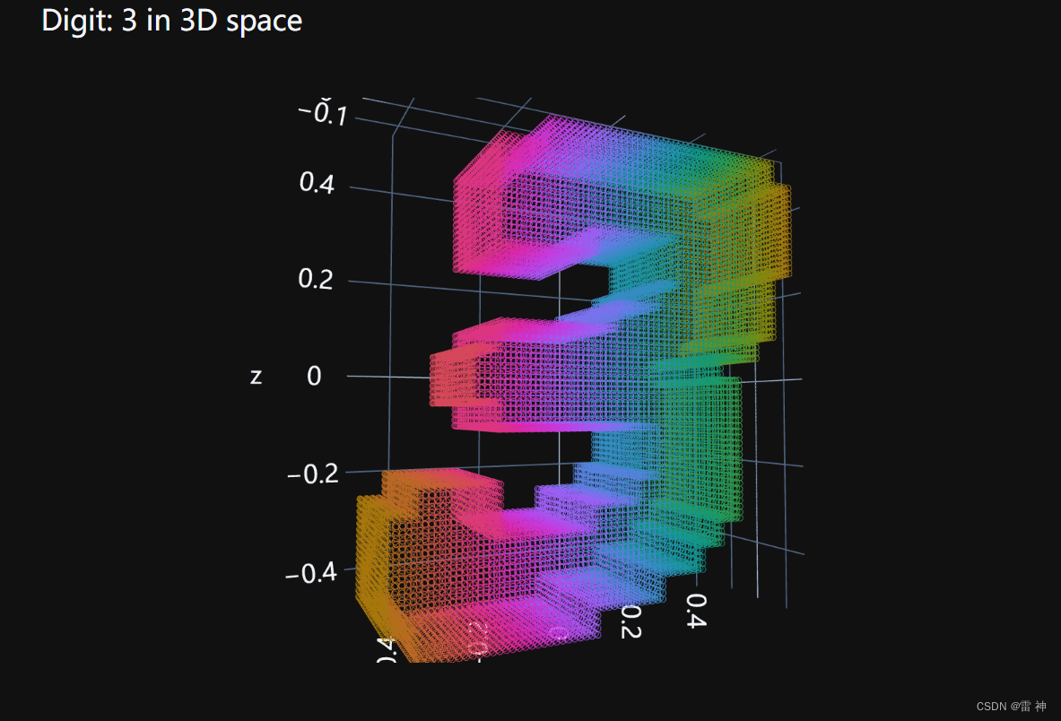 基于Conv3D实现三维立体MNIST数据集分类_训练3d mnist数据集-CSDN博客
