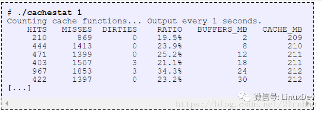 Linux的page cache使用情况/命中率查看和操控_pagecache如何查-CSDN博客