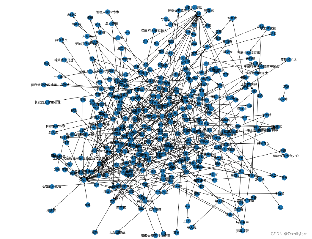 PageRank代码实战-人物重要度_nx.pagerank-CSDN博客