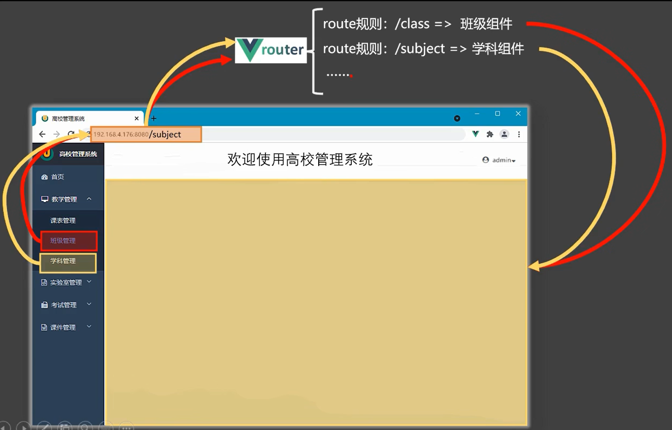 【Vue第6-7章】vue-router与Vue UI组件库_Vue2_vue.js前端开发实战(第2版)第6章常用ui组件库-CSDN博客