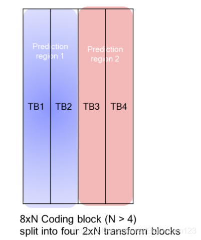 H.266/VVC技术学习：帧内预测之ISP技术_vvc isp-CSDN博客