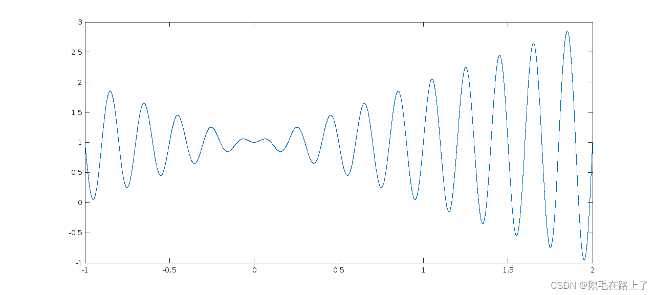 Matlab 小问题 【问答随笔·6】matlab相同的数不相等 Csdn博客