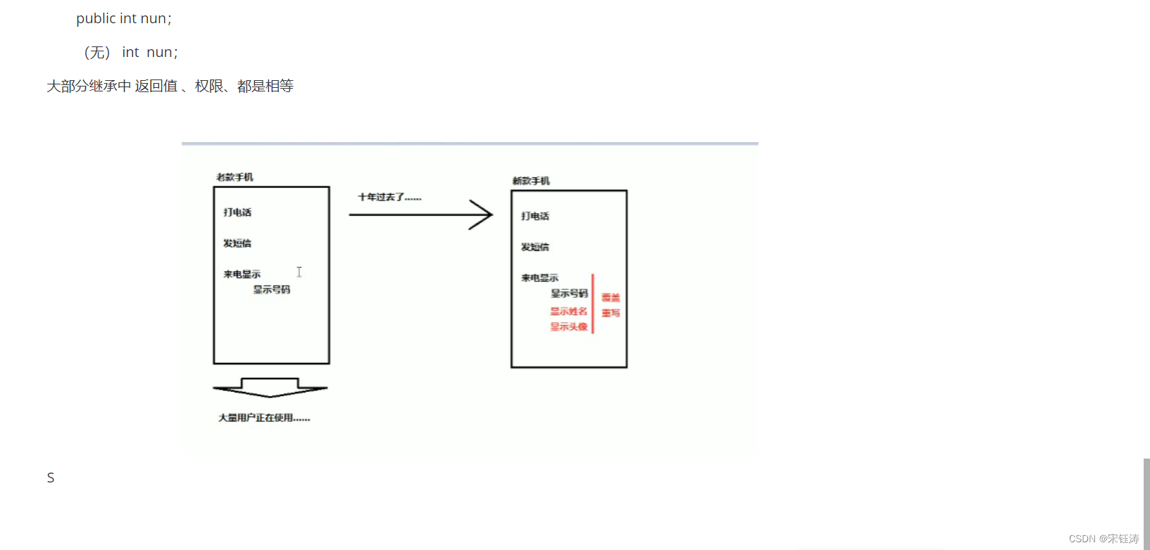 Java继承 Csdn博客 0046