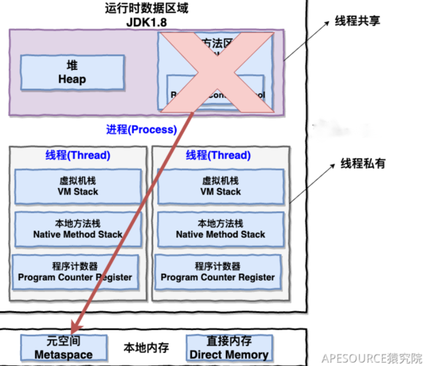 JVM 虚拟机 ----＞ Java 内存模型（JMM）_jvm内存模型-CSDN博客