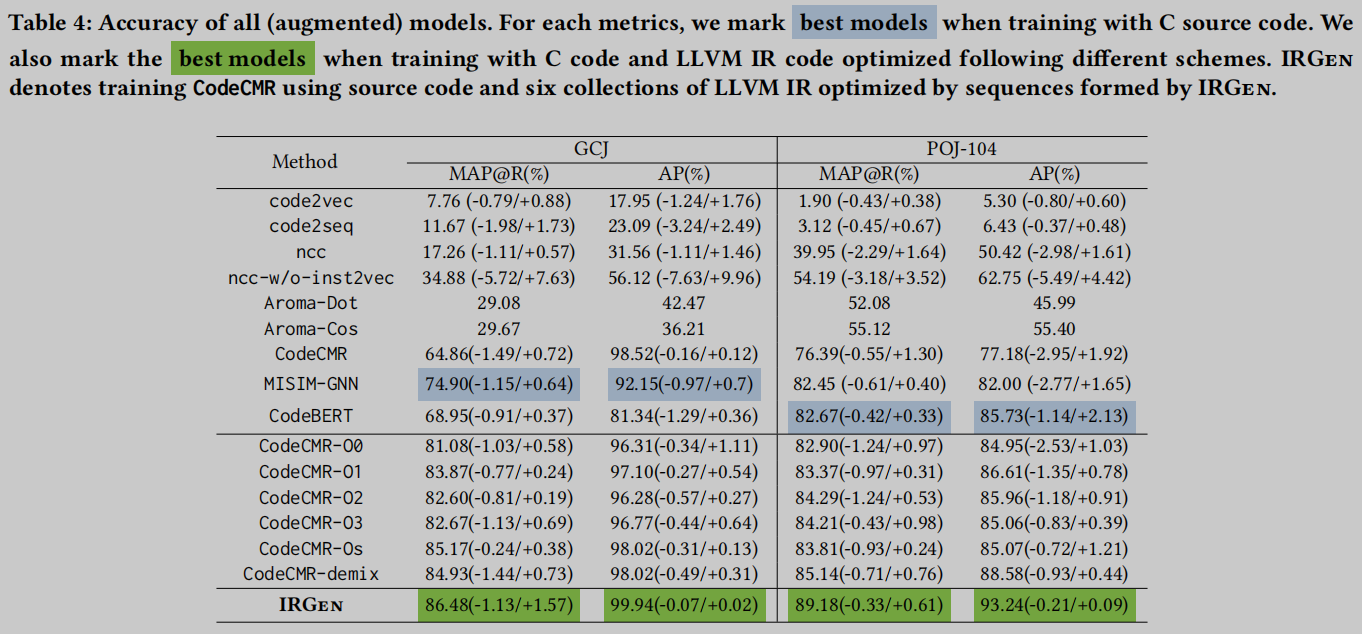 [论文分享] Unleashing the Power of Compiler Intermediate Representation to Enhance Neural Program ...