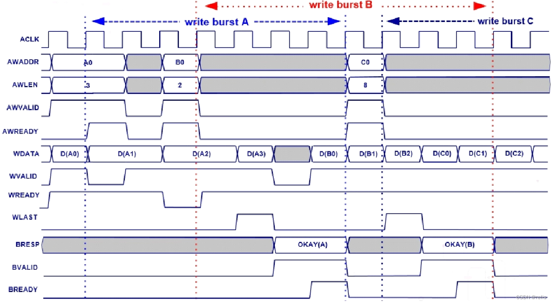 AXI (3)_axi burst时序-CSDN博客
