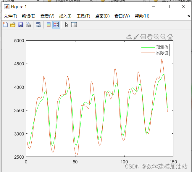 基于CNN-LSTM的时序预测MATLAB实战_gaf-cnn-lstm-tcn的matlab代码-CSDN博客