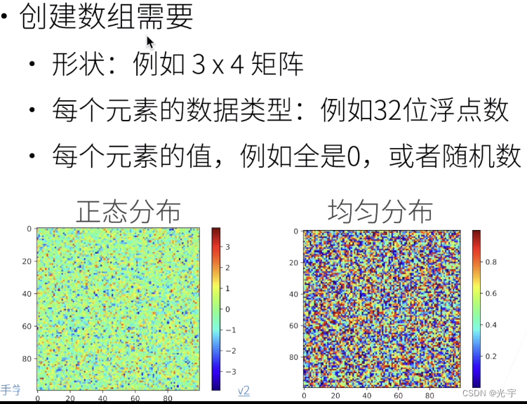Pytorch深度学习实战lesson5pytorch深度学习实战第五章学习的机制广播 Csdn博客 7832
