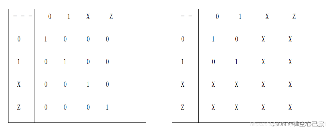 Verilog和systemverilog中的 ”和 ”区别systemverilog Csdn博客