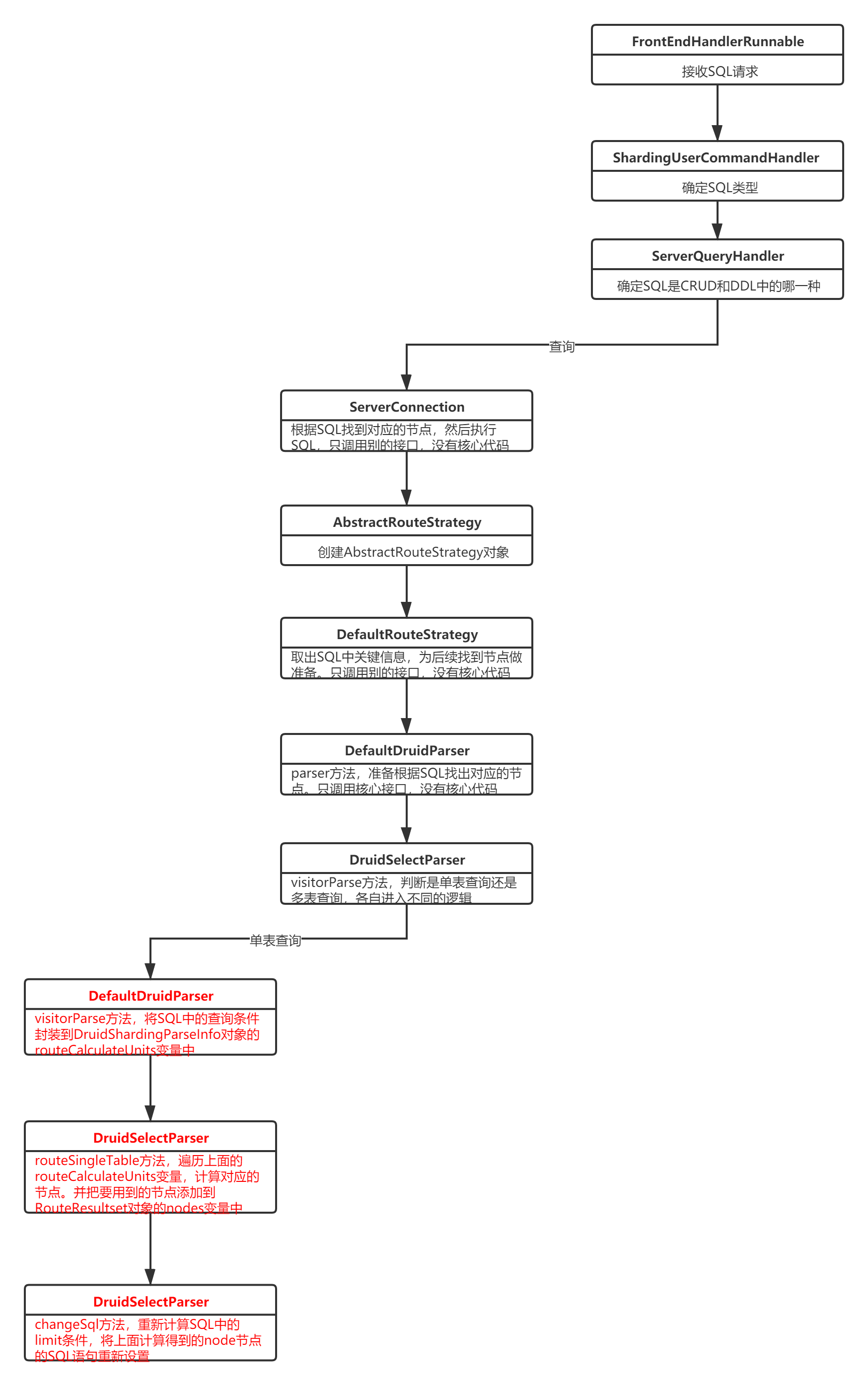 DBLE整体流程图_dble 图-CSDN博客