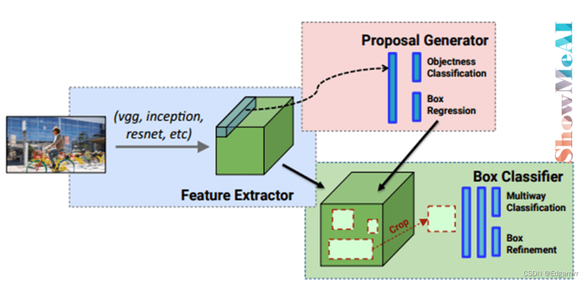 CS231n（五）Object Detection-CSDN博客