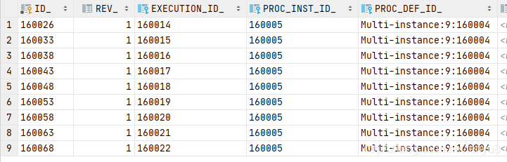 flowable任务节点多实例实现会签功能_flowable multiinstanceloopcharacteristics-CSDN博客