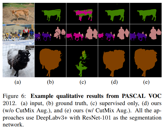 【CVPR2021】CPS: Semi-Supervised Semantic Segmentation with Cross Pseudo Supervision-CSDN博客