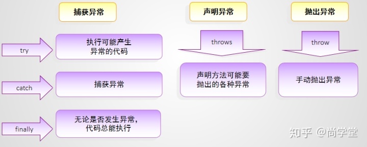 程序异常exitcode非0学习一下异常以及处理办法 Csdn博客 7057