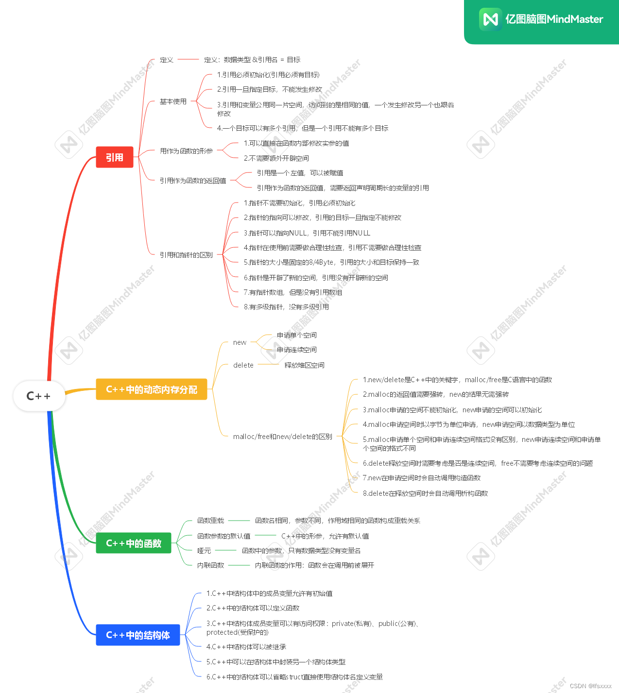 C编程基础:rectangle类实例及其成员函数 Csdn博客