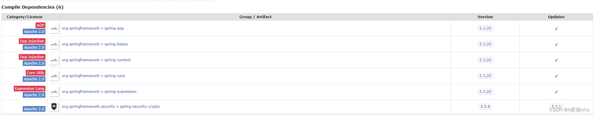 简单几步升级Spring security4.x升级到5.x_spring4升级到spring5-CSDN博客