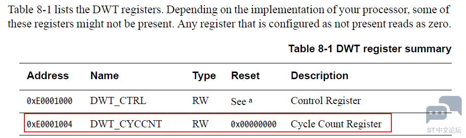 【经验分享】STM32“隐藏的定时器”-DWT_stm32 dwt-CSDN博客