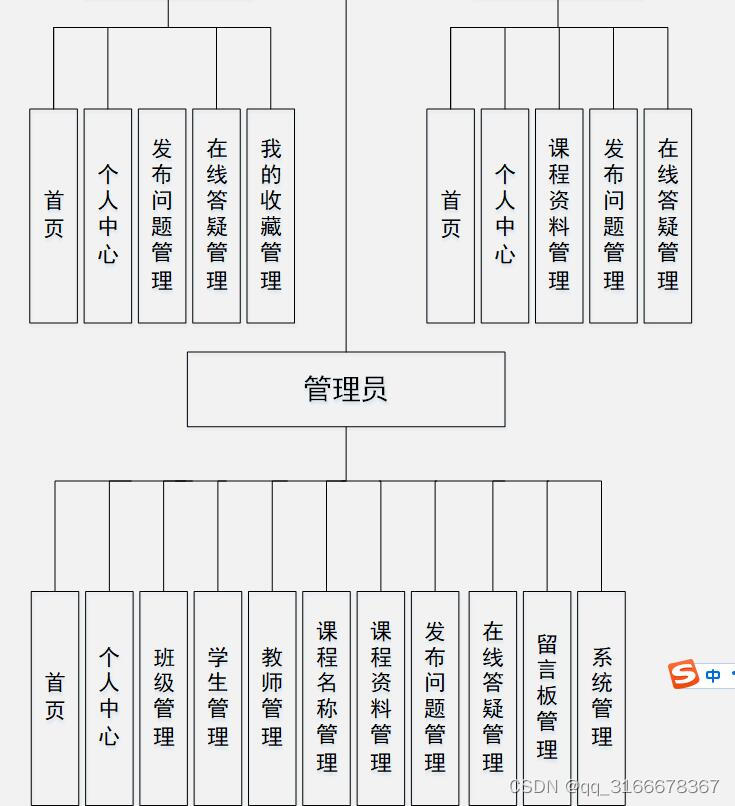 nodejs+mysql+vscode精品课程在线教学网站系统vue_用vscode+mysql制作一个网页-CSDN博客