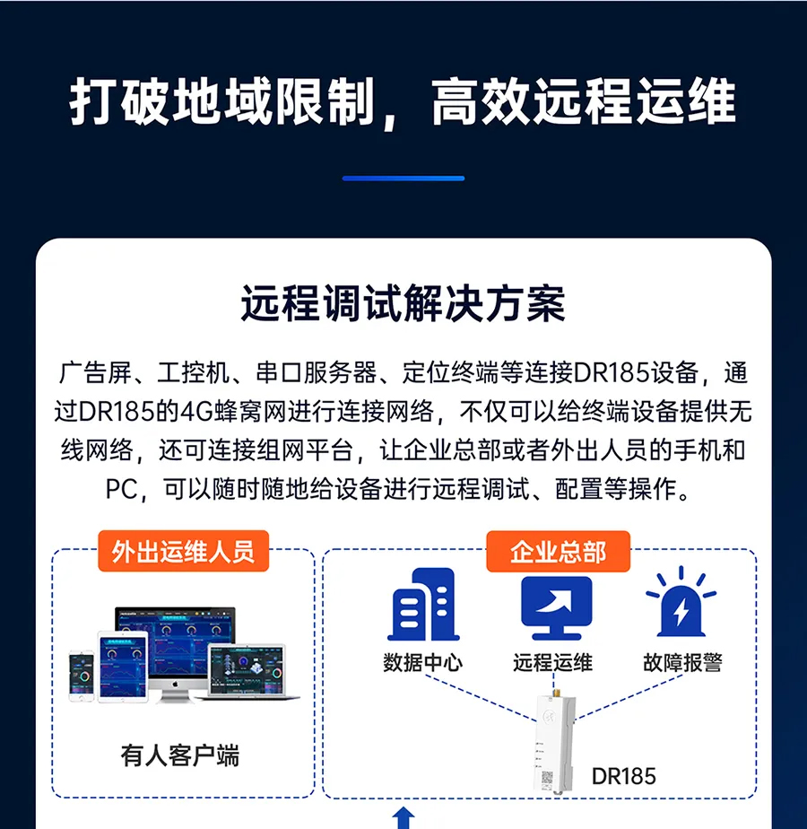 异地组网，让“远程运维”更简单_usr-dr185使用说明-CSDN博客