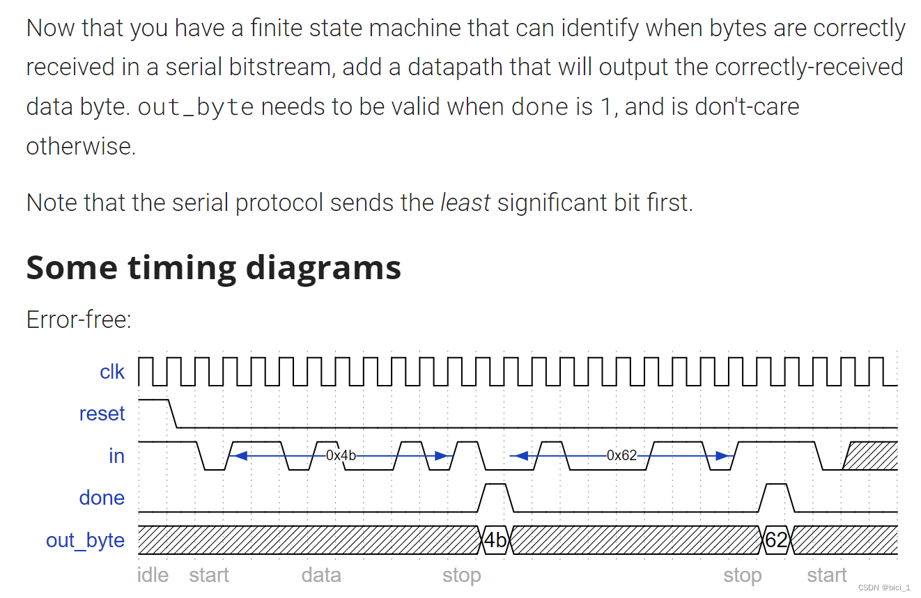 HDLbits_Finite State Machines 部分（Fsm serial到Fsm serialdp）_hdlbits finite state machines-CSDN博客