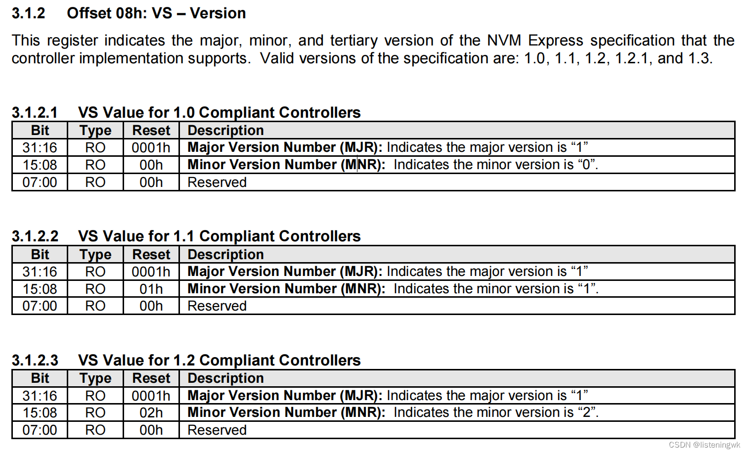 Nvme协议第三章 Controller Registers_cc.en-CSDN博客