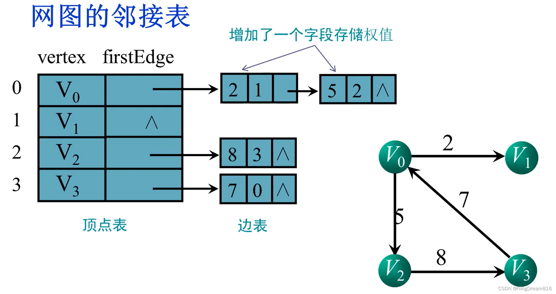 Leetcode 图 岛屿问题leetcode 岛屿 Csdn博客 6572