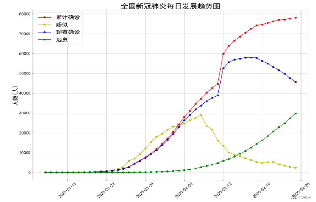Python数据分析与可视化python数据分析和可视化 Csdn博客