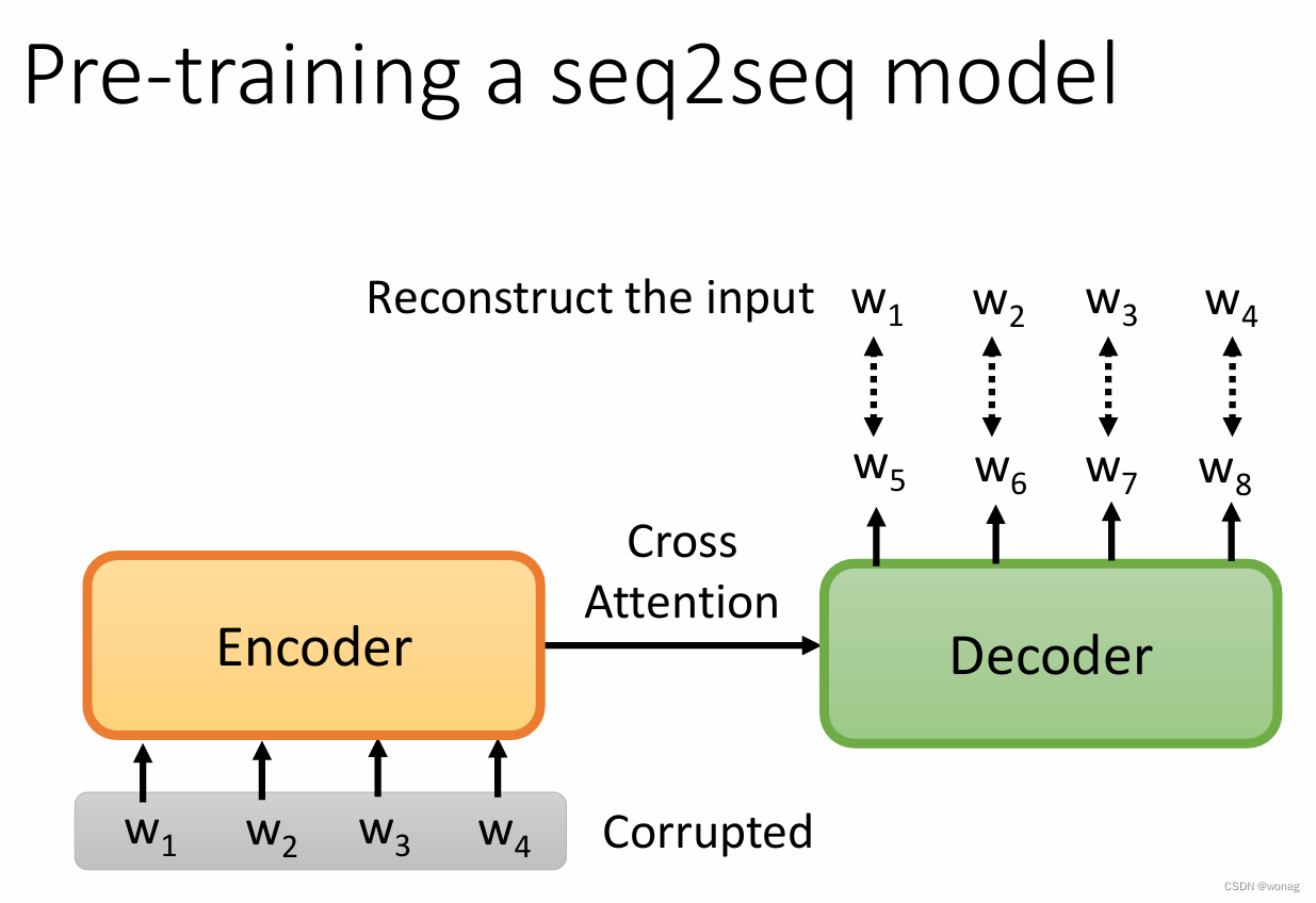 关于BERT和self supervised learning_bert的cls token怎么训练的-CSDN博客