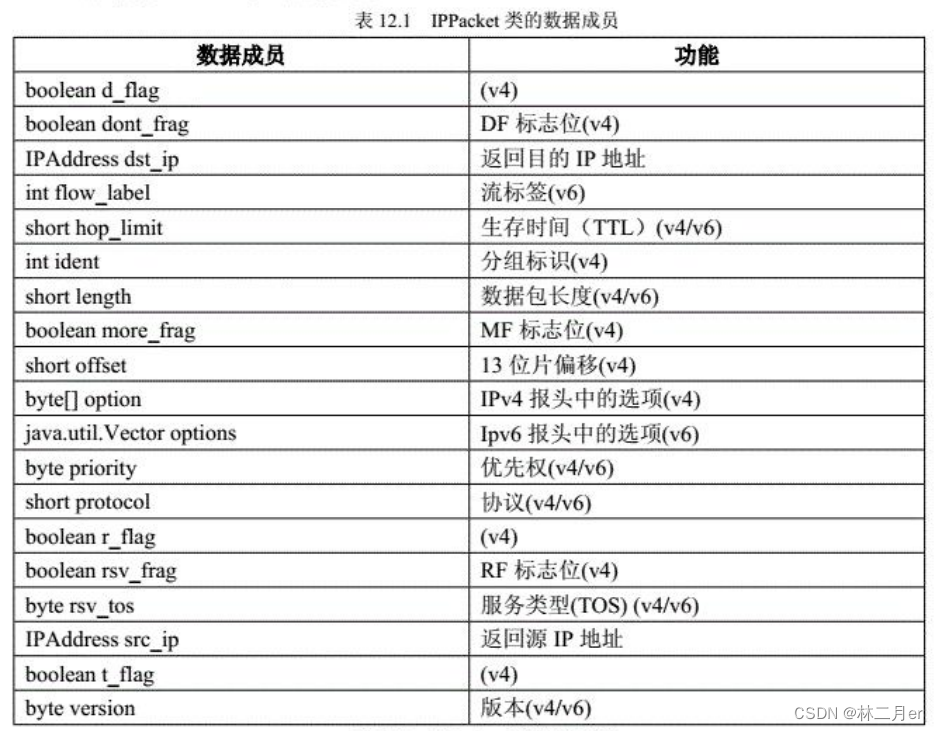 基于Java_使用Jpcap进行网络抓包并分析(1万字保姆级教程)二-CSDN博客