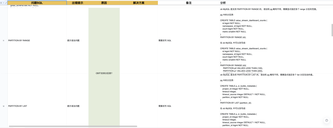 OceanBase 里的 schema 是什么？_oceanbase schema-CSDN博客