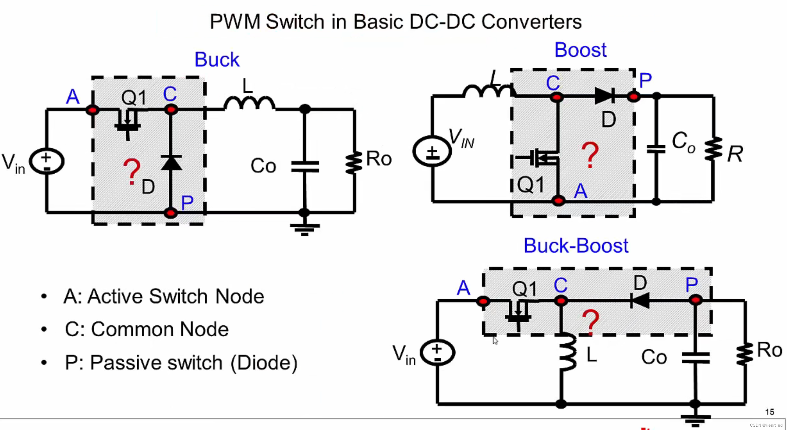 【TI】如何选择和设计DCDC电路（二）_dcdc pwm线性建模-CSDN博客