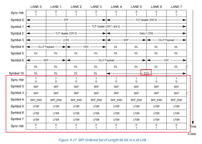 PCIE 学习笔记（入门简介）_pcie学习-CSDN博客