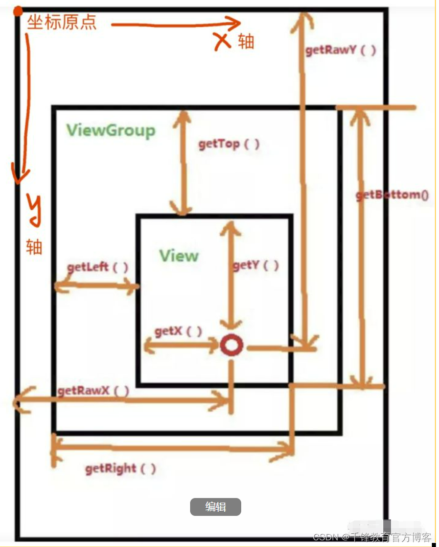 自定义Android View-CSDN博客