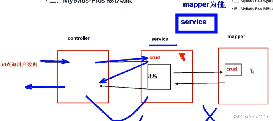Mybatis-Plus基本使用_mybatis plus 自定义字段-CSDN博客