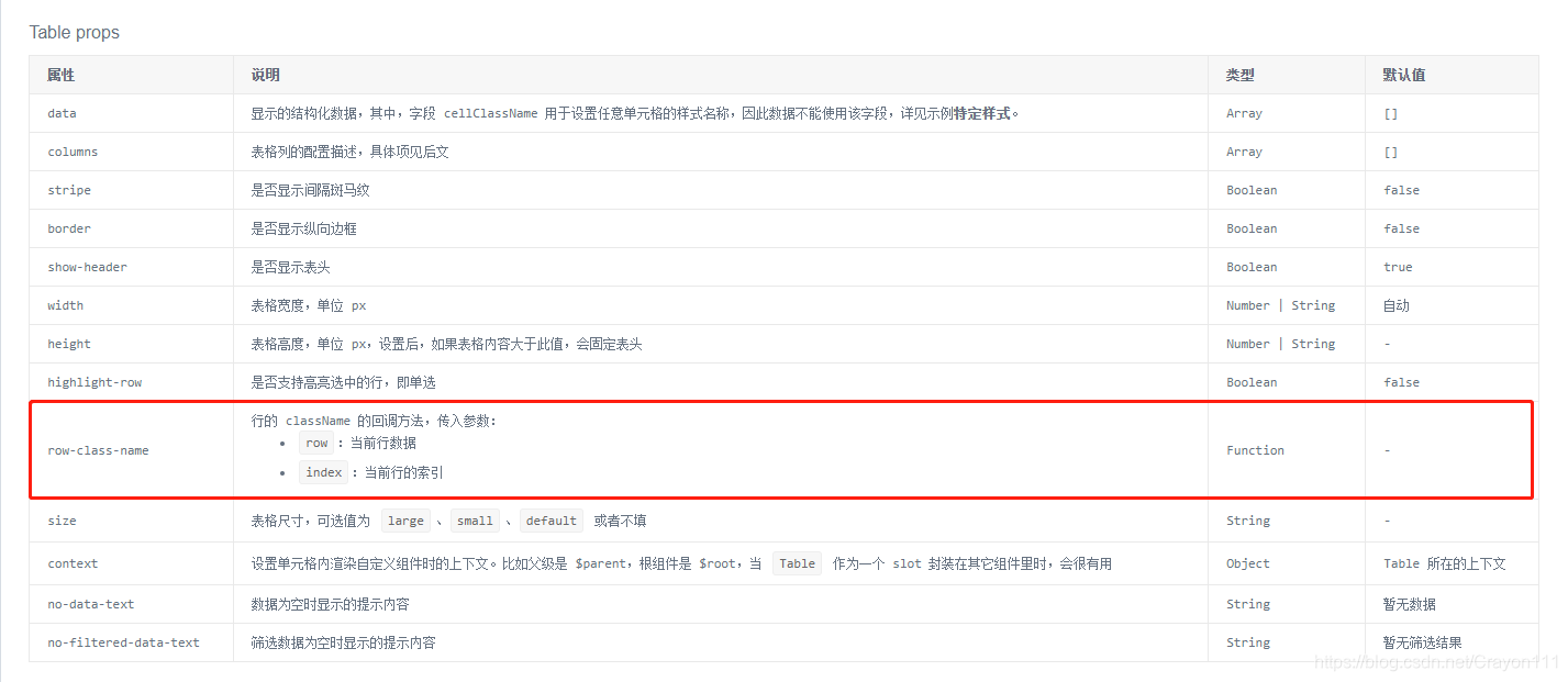 iview表格（table）行样式 / 列样式修改_iview rowclassname 怎么返回css样式-CSDN博客