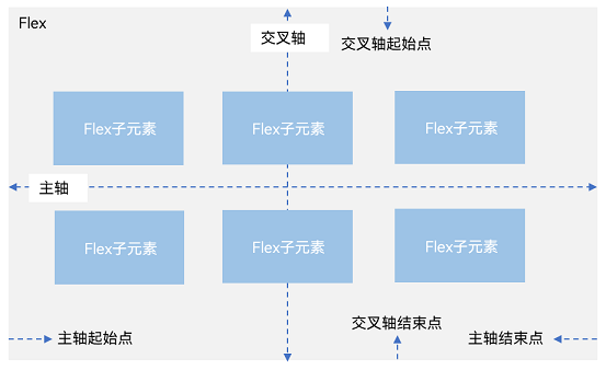鸿蒙开发之ArkTs开发布局之层叠布局（Stack）和弹性布局（Flex）_arkts stack-CSDN博客