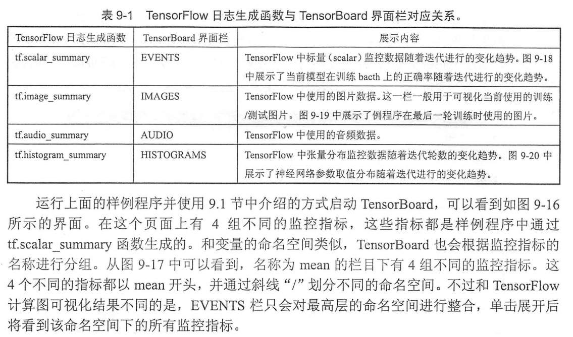 python3__深度学习__TensorFlow__模型的保存与恢复/tensorboard可视化_tensorflow flops self.saver.restore-CSDN博客