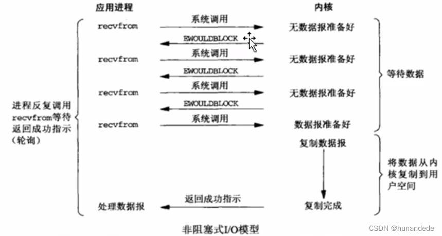 156 Linux C 通讯架构实战11，listen函数剖析，监听套接字，accept函数，sync攻击，阻塞和非阻塞io，同步和异步 