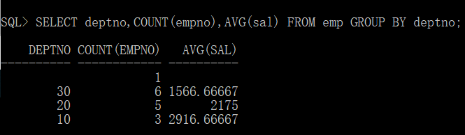 ORACLE:分组统计函数（COUNT()、SUM()、AVG()、MAX()、MIN()）的使用_oracle sum对count-CSDN博客