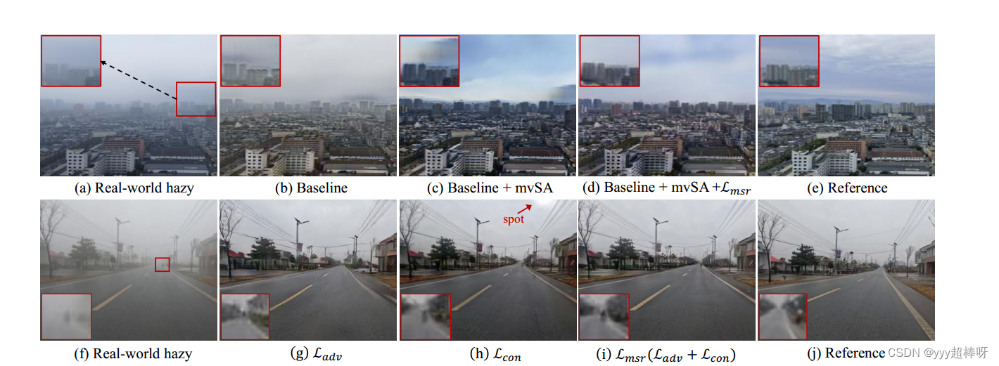 Non-aligned Supervision for Real Image Dehazing_rtts数据集-CSDN博客