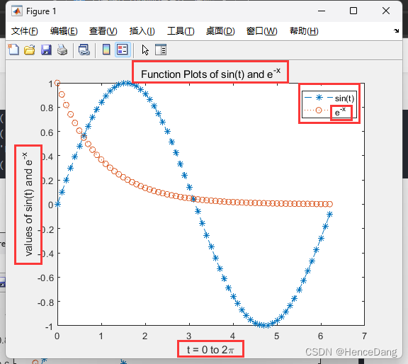 《Matlab学习》【4】基础绘图_matlab画完一个图后另画一张-CSDN博客