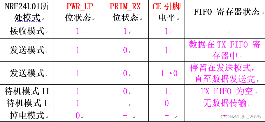 STM32F4_nRF24L01无线通讯_stm32 nrf24l01-CSDN博客