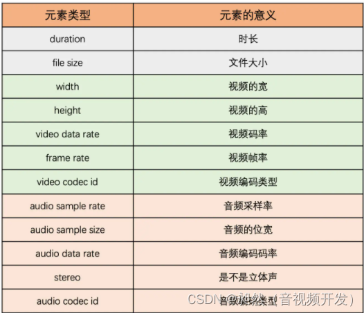 FLV文件结构解析-CSDN博客