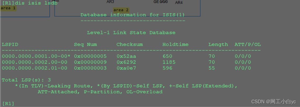 基于eNSP的ISIS协议ATT位置为1的要求（也是L1能否生成默认路由的要求）_att位置1-CSDN博客