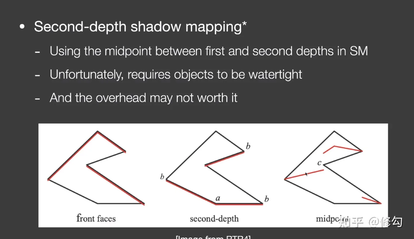 [游戏中的图形学实时渲染技术] Part1 实时阴影技术_pcss软阴影-CSDN博客