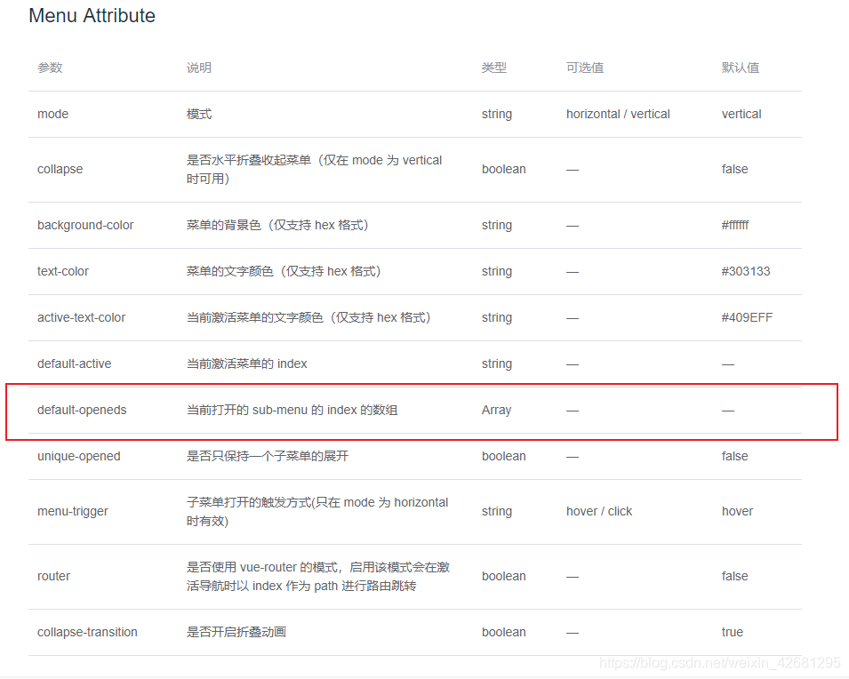 elementUi的菜单栏问题_default-openeds失效-CSDN博客