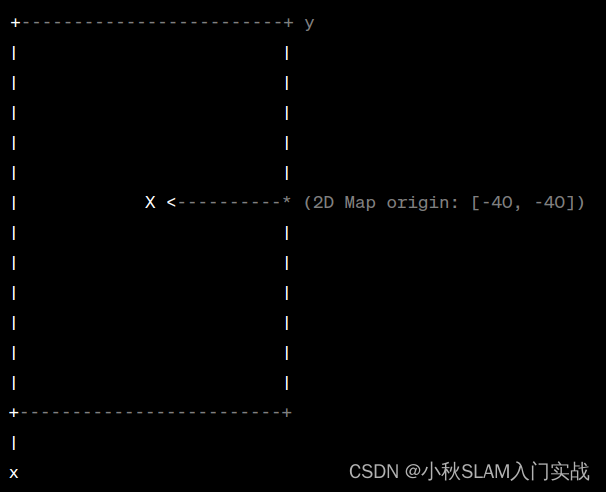 如何理解my_map.yaml中origin的含义_map yaml文件 origin含义-CSDN博客